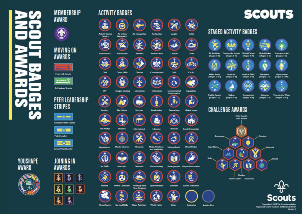 Scout Badges & Awards | 47th Cardiff Scout Group
