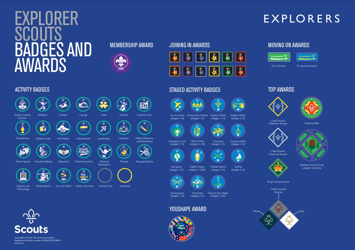 Young Leaders Badges & Awards | 47th Cardiff Scout Group